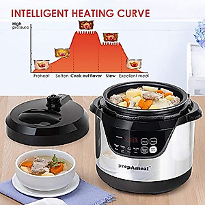 prepAmeal 3 Quart Pressure Cooker 8 IN 1 Multi Use Programmable Instant Cooker Electric Pressure Pot with Slow Cooker, Rice Cooker, Steamer, Sauté, Brown, Warmer