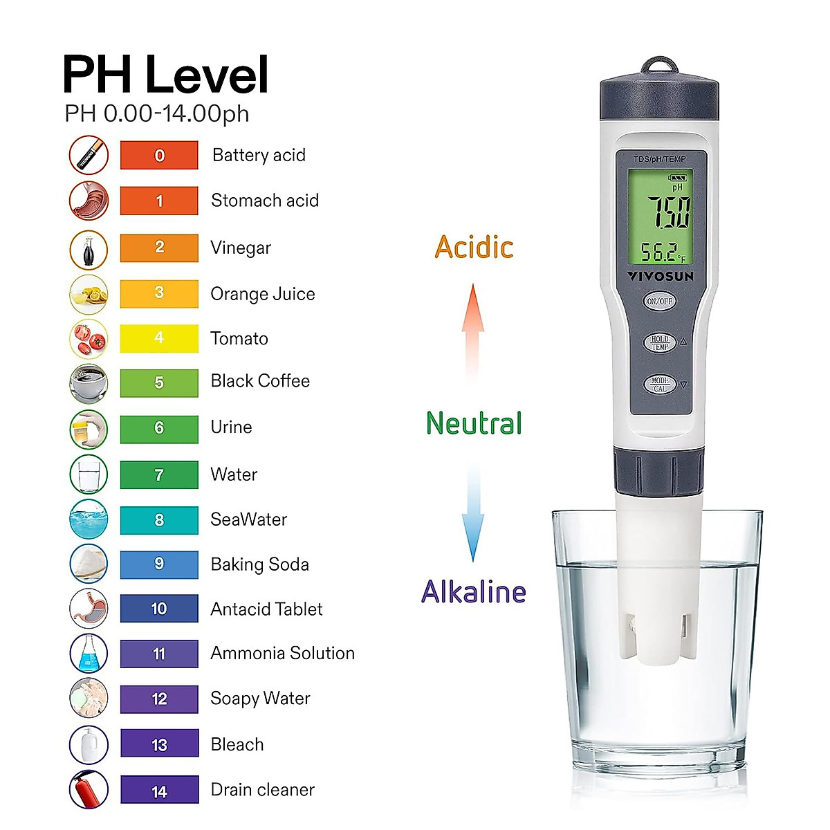 VIVOSUN 3-in-1 Digital pH Meter with ATC, Soil Tester for Moisture, pH and Light-Indoor and Outdoor Use