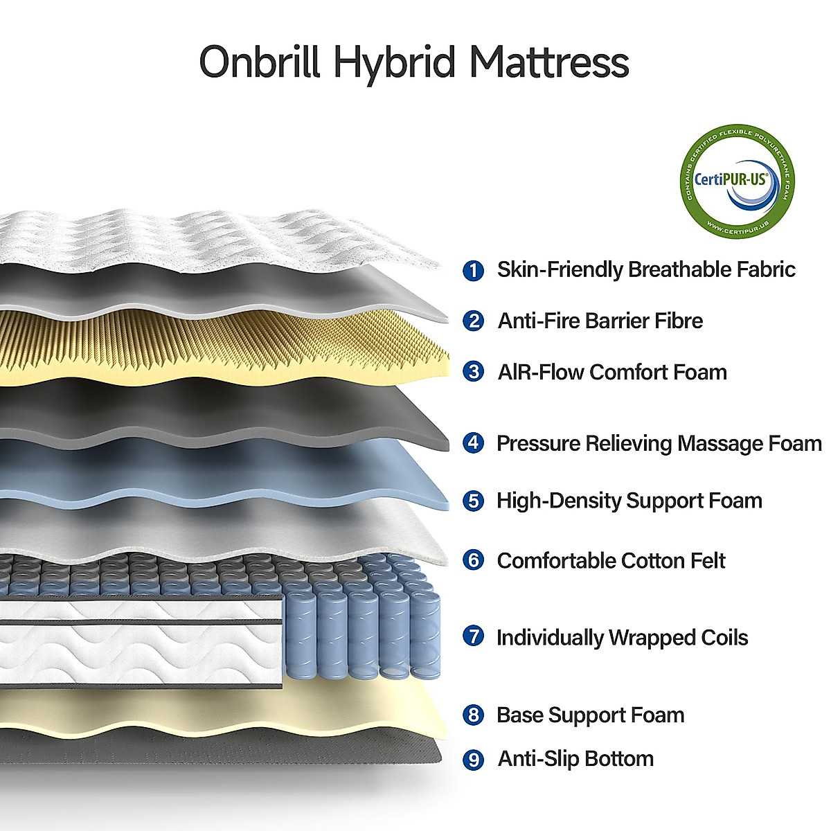 ONBRILL Twin Size Mattress, 10 Inch Hybrid Mattress with Gel Memory Foam,Non-Fiberglass, Medium Firm Soft and Comfort White Mattress,CertiPUR-US