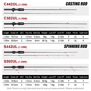 Rosewood DarkLight Short Carbon Handle Ultra Light Spinning Fishing Rod UL Casting Rod Ultralight Portable Rods for Streamer Fishing (1.55m Casting Rod)