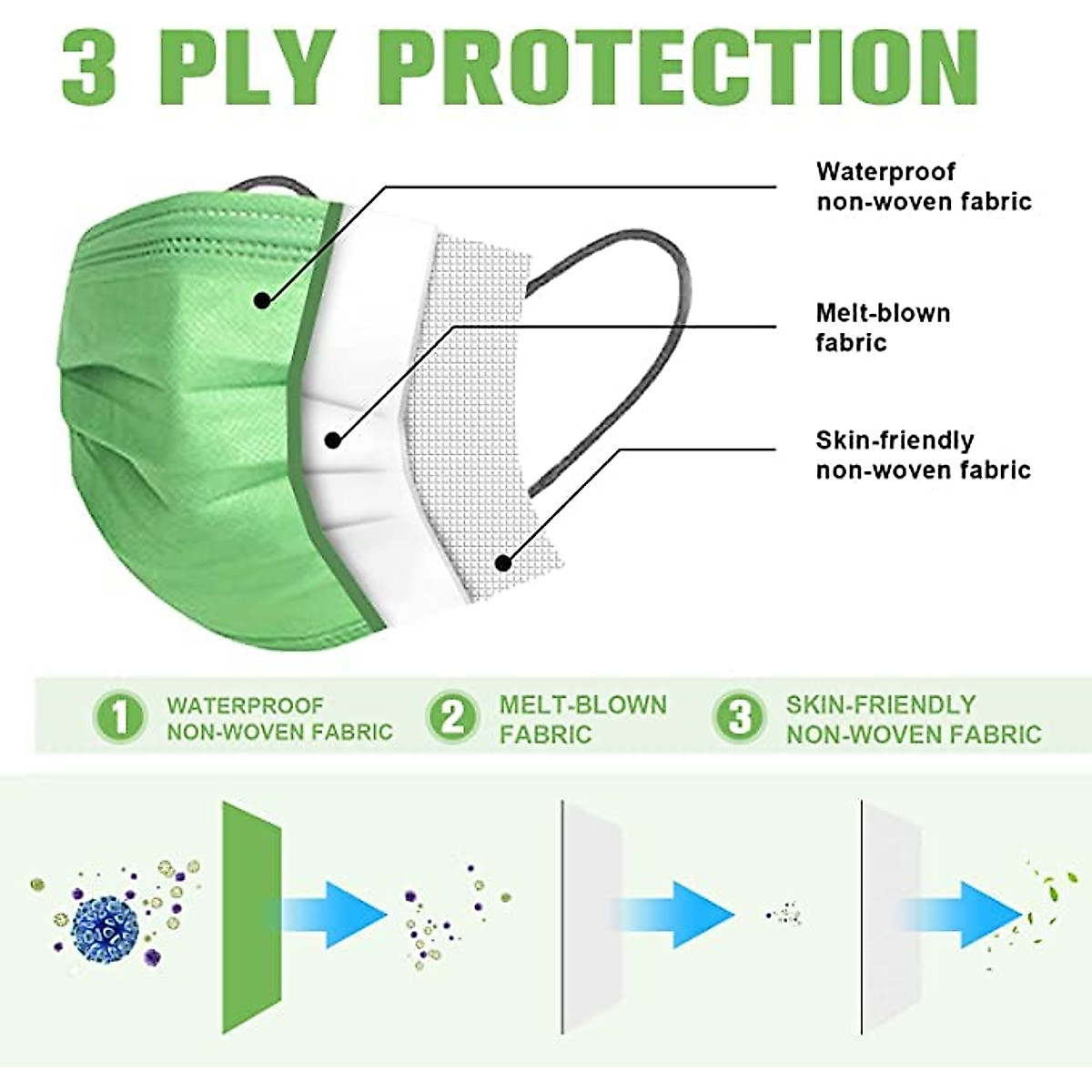 DR.MOXA 50PCS Kids Face Masks 3 Ply Breathable Kids Masks Disposable with Earloop for Boys Girls Outdoor School