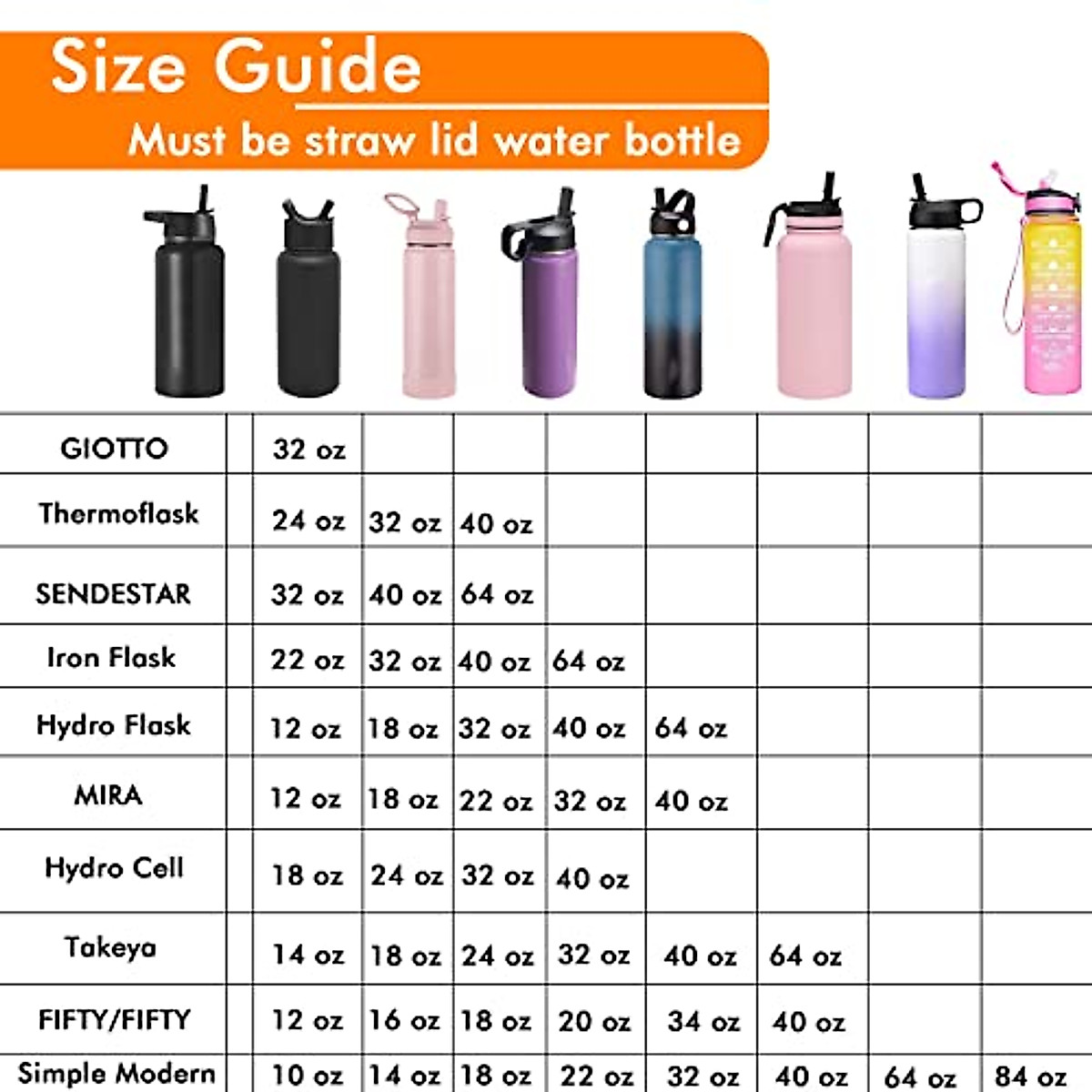 5 PCS Miracredo Replacement Straws for Simple Modern, Giotto, Thermoflask and More Water Flask, BPA Free Straws Fit Takeya Replacement Straw, Come with 2 Straw Cleaner Brushes