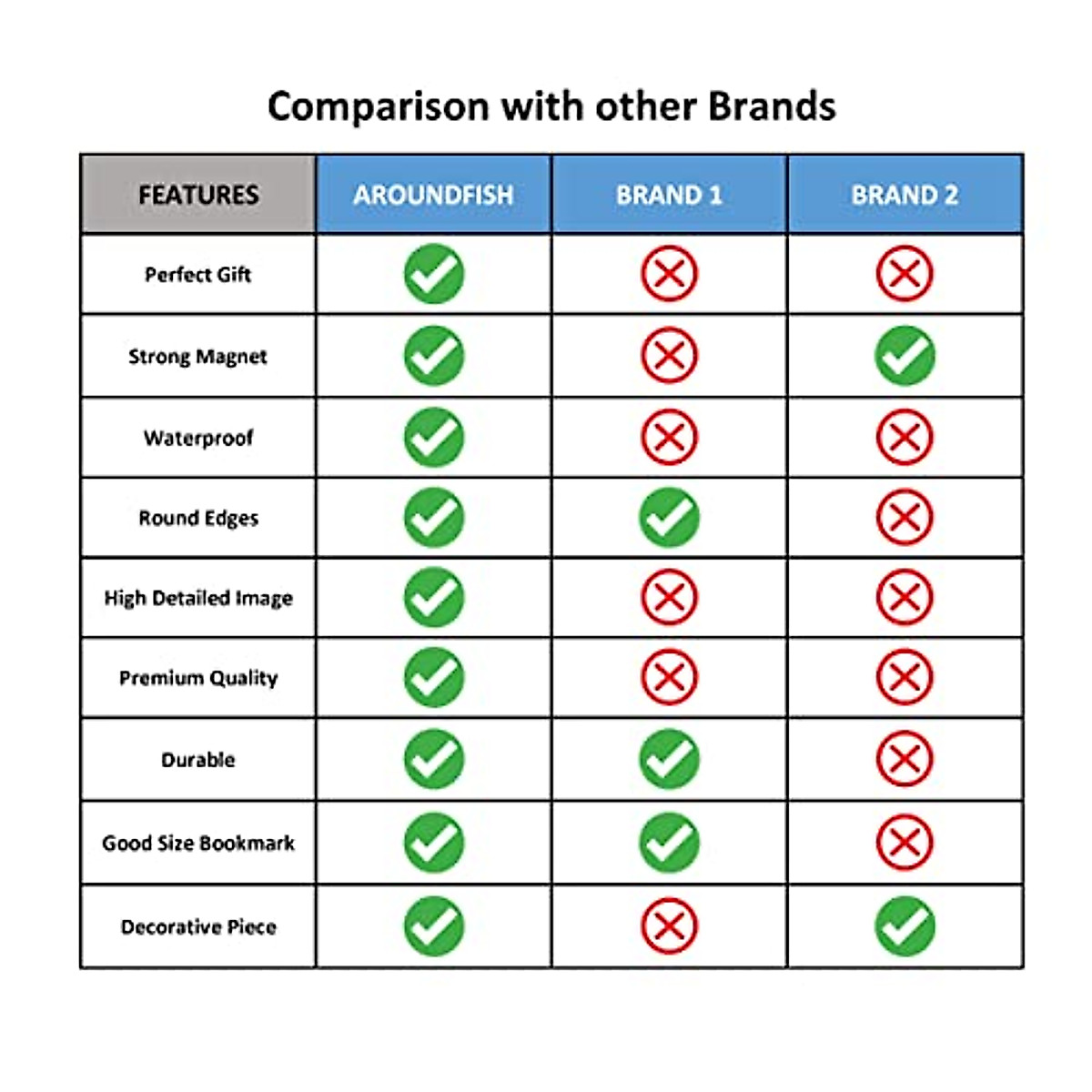 Magnetic Bookmarks - Largemouth Bass - Magnet Page Clips Set of 3 - Fish Lovers Gifts - Book Markers - Gift for Fisherman - Unique Fishing Gift