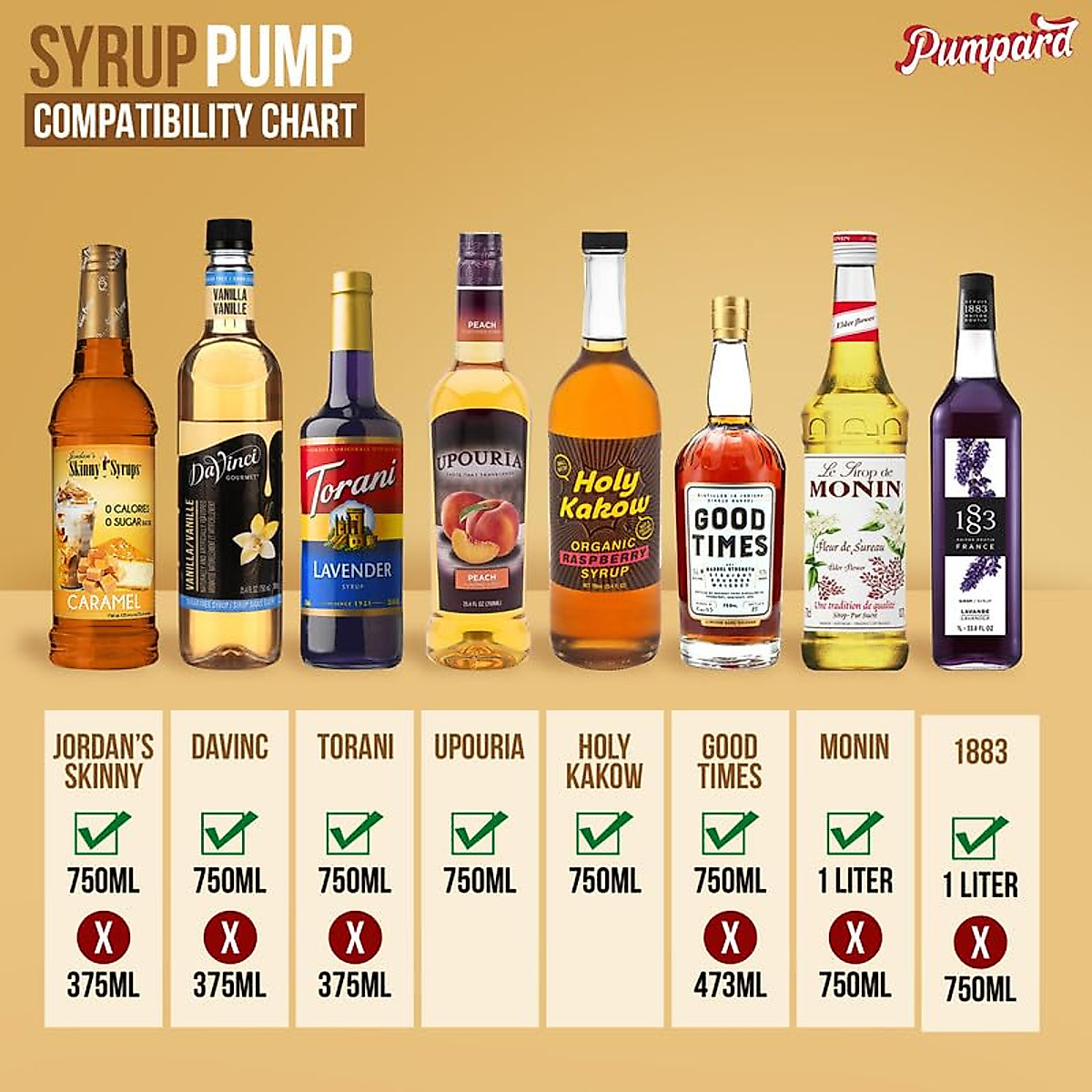 Pumpard Syrup Pump – Mess-Free Coffee Syrup Dispenser with Air-Tight, Leak-Proof Design, Compatible with Most 750ml & 1L Bottles