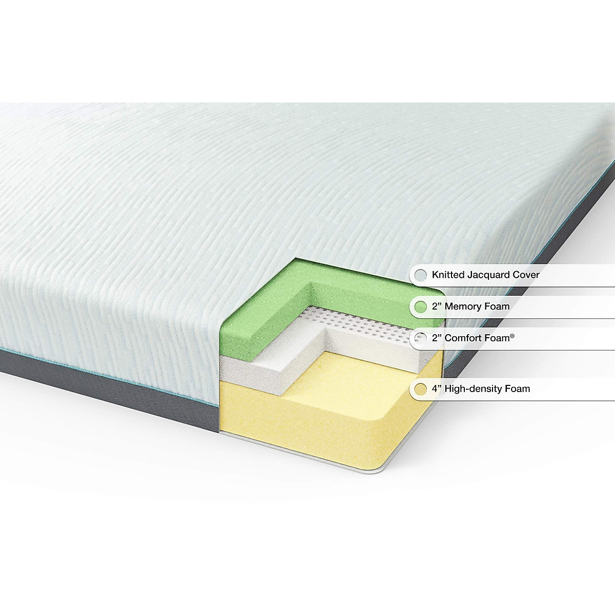 Zinus 8 Inch Green Tea Pressure Relief Memory Foam Mattress/Zoned Airflow Design/CertiPUR-US Certified/Bed-in-a-Box, Twin