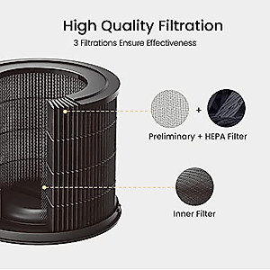 smartmi Filter Replacement - H13 True HEPA, Preliminary Layer and Inner Layer - Absorbs Pollen, Dust, and More Particles at Home, Office (2)
