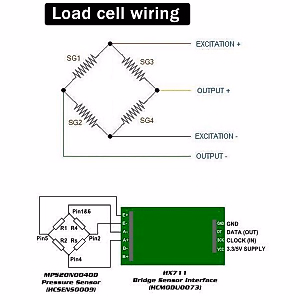 DAOKI 4pcs DIY 110lbs 50KG Half-Bridge Body Load Cell Weight Strain Sensor Resistance + HX711 AD Module