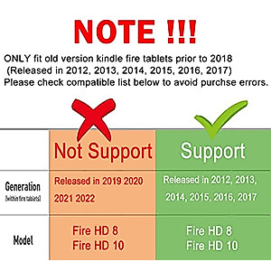 Micro USB Cable for Fire Tablet HD 7 8 10 4th 5th 6th 7th Generation,E-Readers,Samsung Galaxy Braided Phone Charger Fast Charging Cord 6 FT