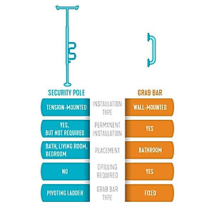 Stander Security Pole and Curve Grab Bar, Elderly Tension Mounted Floor to Ceiling Transfer Pole, Bathroom Safety Assist and Stability Rail, Iceberg White