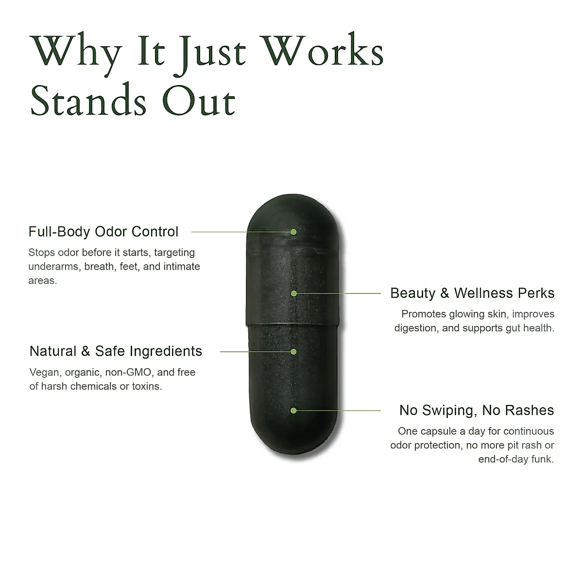 It Just Works Whole Body Natural Deodorizing Supplement for Full Freshness - Vegan & Organic Internal Deodorant for Underarms, Intimate Areas, and Private Parts, 30 Capsules