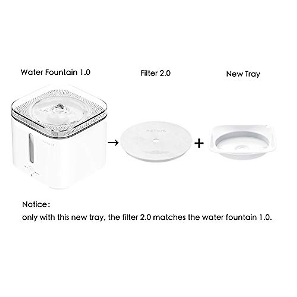 PETKIT Filter Units 2.0 for EVERSWEET 2/2S, EVERSWEET 3 and CYBERTIAL PUREDRINK Water Fountain, Replacement Filters (5 Pcs)