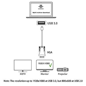 ELECABLE USB to VGA Adapter Cable 6.5FT Compatible with Mac OS Windows XP/Vista/10/8/7, USB 3.0 to VGA Male 1080P Monitor Display Video Adapter/Converter Cord. (6.5FT)