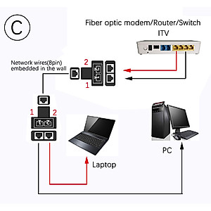 CERRXIAN RJ45 Splitter Adapter, RJ45 Female to 2 Female Splitter Coupler LAN Ethernet Network 1 to 2 Adapter (2-Pack)