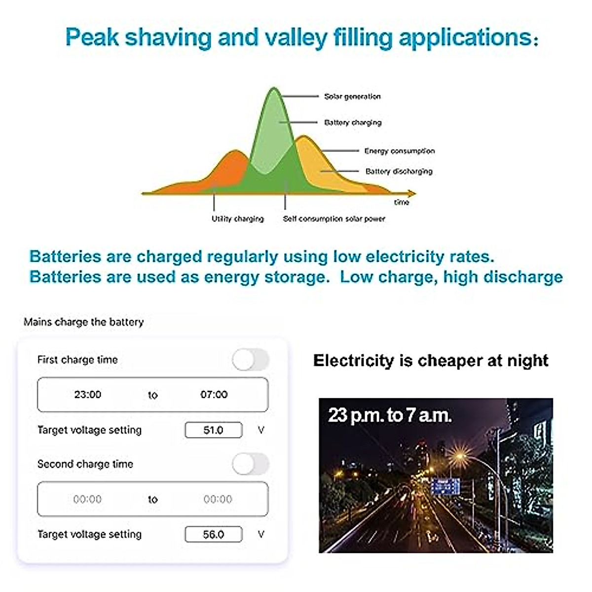 Y&H 5.5KW 48V Solar Hybrid Inverter with MPPT Charger,500V PV Input, AC220V Output,Timed Charging and Discharging for Peak Shaving and Valley Filling, WiFi and Bluetooth Communication Supported