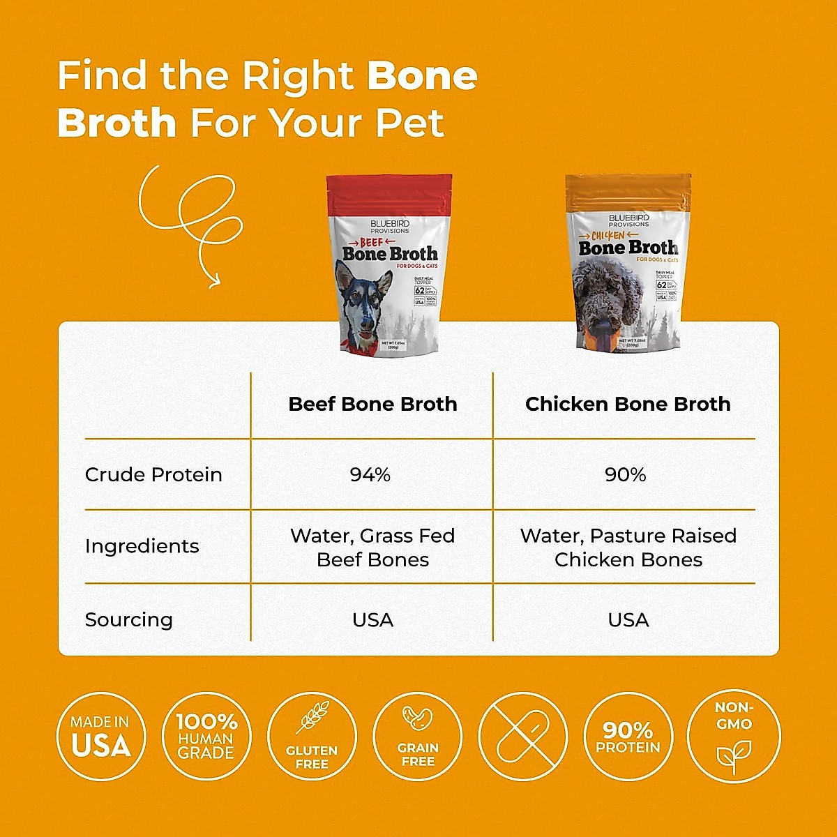 BLUEBIRD PROVISIONS Chicken Bone Broth for Dogs - Dog Safe Bone Broth - Delicious Bone Broth Powder for Dogs - Bone Broth for Cats - Bone Broth Without Onion and Garlic - Chicken Broth for Dogs
