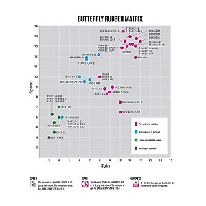 Butterfly Roundell 2.1 Black