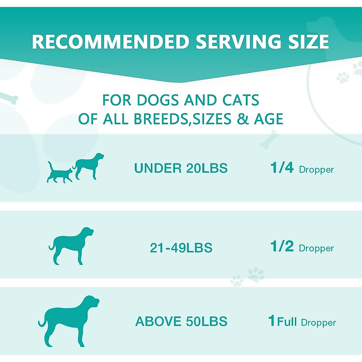 Dog Relaxants Dog Herbal Supplements Oil for Cat Drops on The Skin