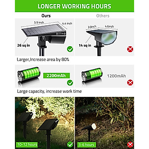 Biling Solar Spot Lights Outdoor, Bright 700 Lumen Solar Lights Outdoor Waterproof IP67, Solar Landscape Lights Uplights for House Patio Pathway Yard Garden Driveway Pool - White(4 Pack)