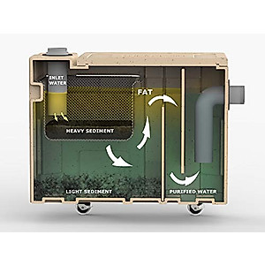 Vodaland - Industrial Grease Trap Intercepter - HDPE with roll Away Wheels, Sediment Trap, and Quick Release Valve.