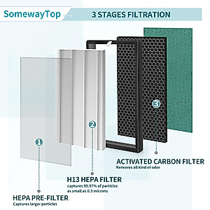 SomewayTop APH260 Replacement Compatible with APH260 and APH320 3-in-1 Filtration H13 True HEPA Air Cleaner for Large Room Pre-filter Plus Efficiency Carbon, 2-Pack