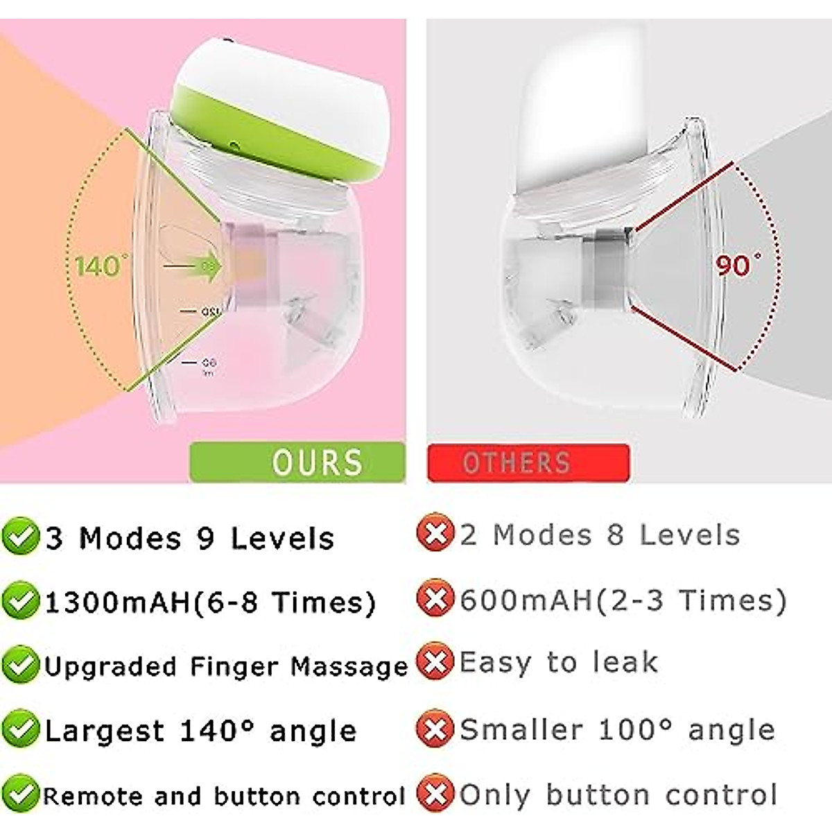 AOOTSMILE Breast Pump Electric: Breast Pump Hands Free Wearable Pumps for Breastfeeding Hands Free Breast Pump with Remote -Type-C-3 Modes and 9 Levels-2 Pack with 10 Milk Storage Bags (Green)