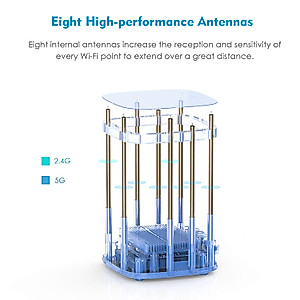 AC3000 Mesh WiFi Router WiFi Extender Tri-Band with MU-MIMO for Whole Home Network up to 5,500 Sq.ft. Coverage, Replace Wi-Fi Router and Range Extenders,3xGigabit Ports,Parental Controls,2-Pack
