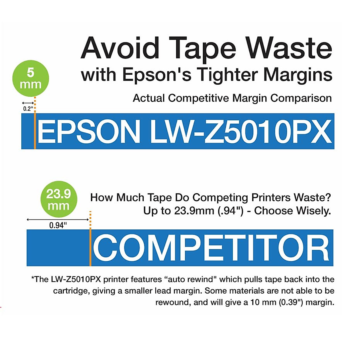 LABELWORKS Epson LW-Z5010PX Industrial Label Maker - Complete Printer Kit with Accessories, PX 147' Bulk Label Rolls, Desktop Label Printer