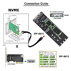 NFHK Oculink SFF-8612 8611 to U.2 Kit M-Key to NVME PCIe SSD and NGFF to SATA Adapter for Mainboard