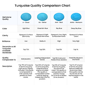 Angara Natural Turquoise Solitaire Pendant Necklace for Women in Sterling Silver (Grade-AAA | 6mm) Jewelry Gift for Her | Birthday | Wedding | Anniversary