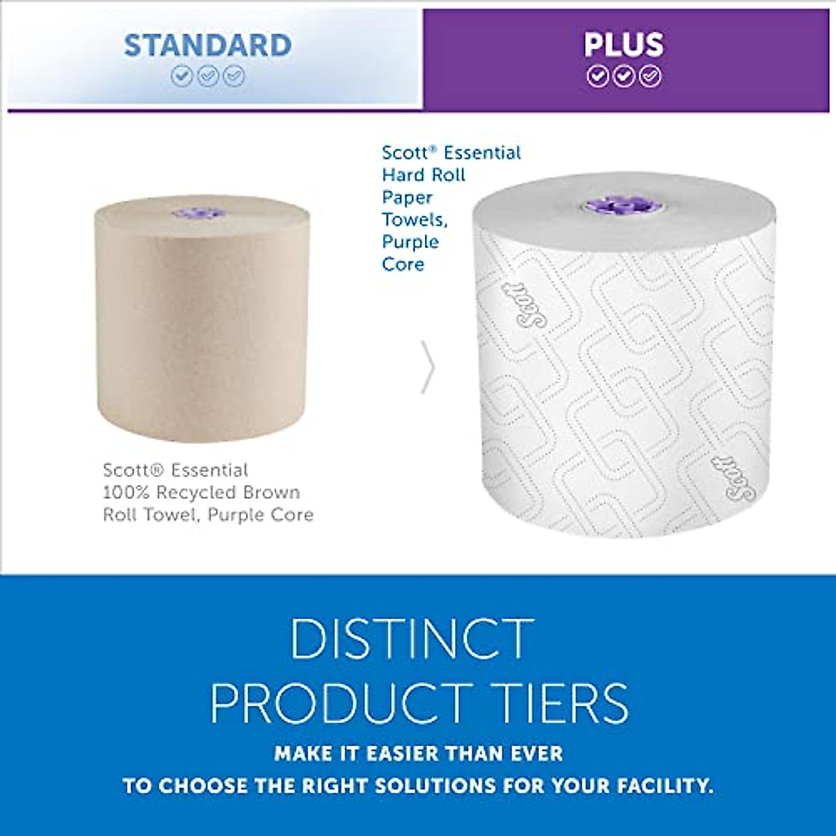 Scott® Essential High-Capacity Hard Roll Towels (02001), with Elevated Design and Absorbency Pockets™, for Purple Core Dispensers, White, Unperforated, (950'/Roll, 6 Rolls/Case, 5,700'/Case)