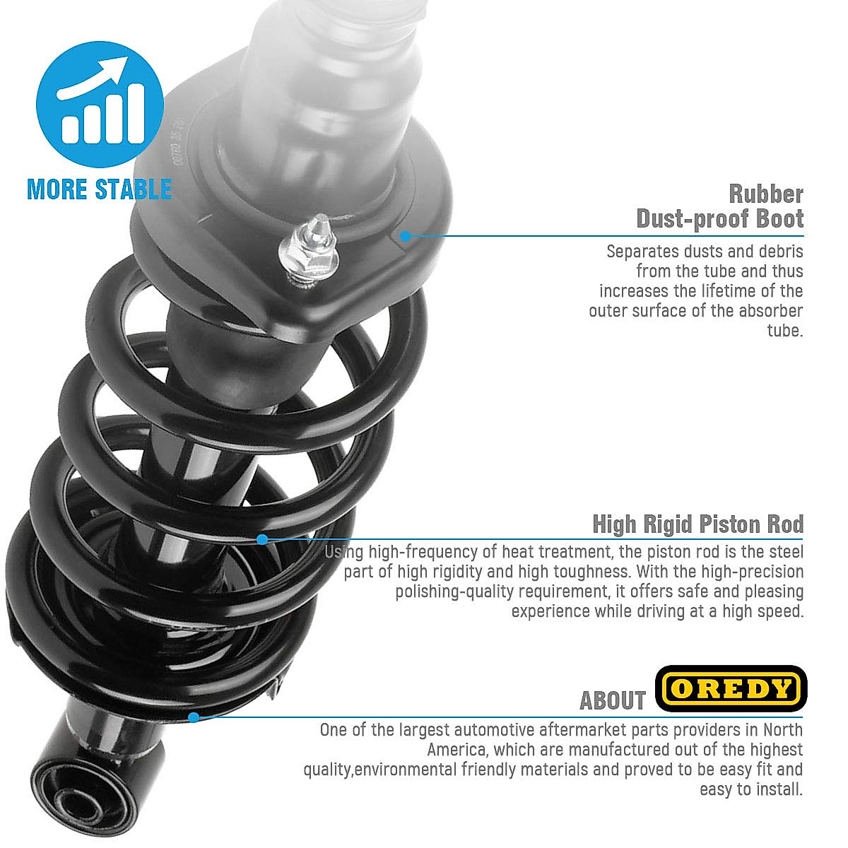 OREDY Rear Pair Struts Coil Spring Compatible with 2002 2003 2004 2005 2006 Honda CR-V - 171380