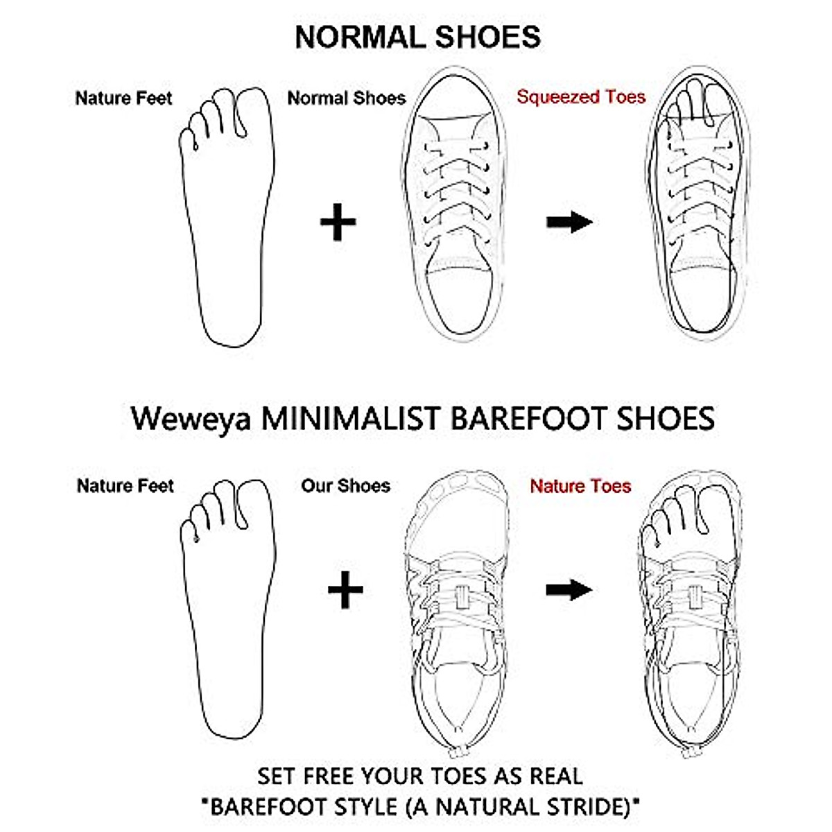 Barefoot Shoes Men Workout Gym Cross Training Five Fingers Minimalist Running Zero Drop Indoor Strength Weight Spin Wide Width Toe Box Camouflage Size 11 Camo Green