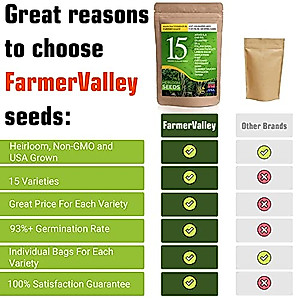 15 Culinary Medicinal Herb Seeds Pack for Planting Indoors and Outdoors - 100% Heirloom, USA Grown, Non GMO - Good for Hydroponic Garden - Arugula, Chives, Cilantro, Italian Basil, Parsley, and More