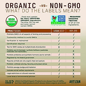 Artizan Coffee USDA Organic Espresso Coffee Capsules For Nespresso Original | Flavors Variety | 40 Compatible Compostable Pods