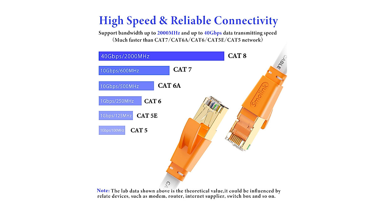 Smolink 20FT Cat 8 Ethernet Cable - 40Gbps High-Speed LAN Cable