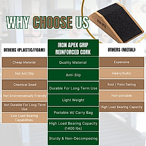 Squat Wedge Block (Pair),Slant Board For Squats w/Carry Bag,Lightweight, Portable Anti-Slip Heel Elevated Squat Wedges And Calf Raise Gym Accessories