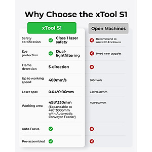 xTool S1 Laser Engraver and Cutter Machine, 23.93" x 15.16" Bed Size, Beginner-friendly, Class 1 Safety Laser Engravering Machine for Wood and Metal, Acrylic