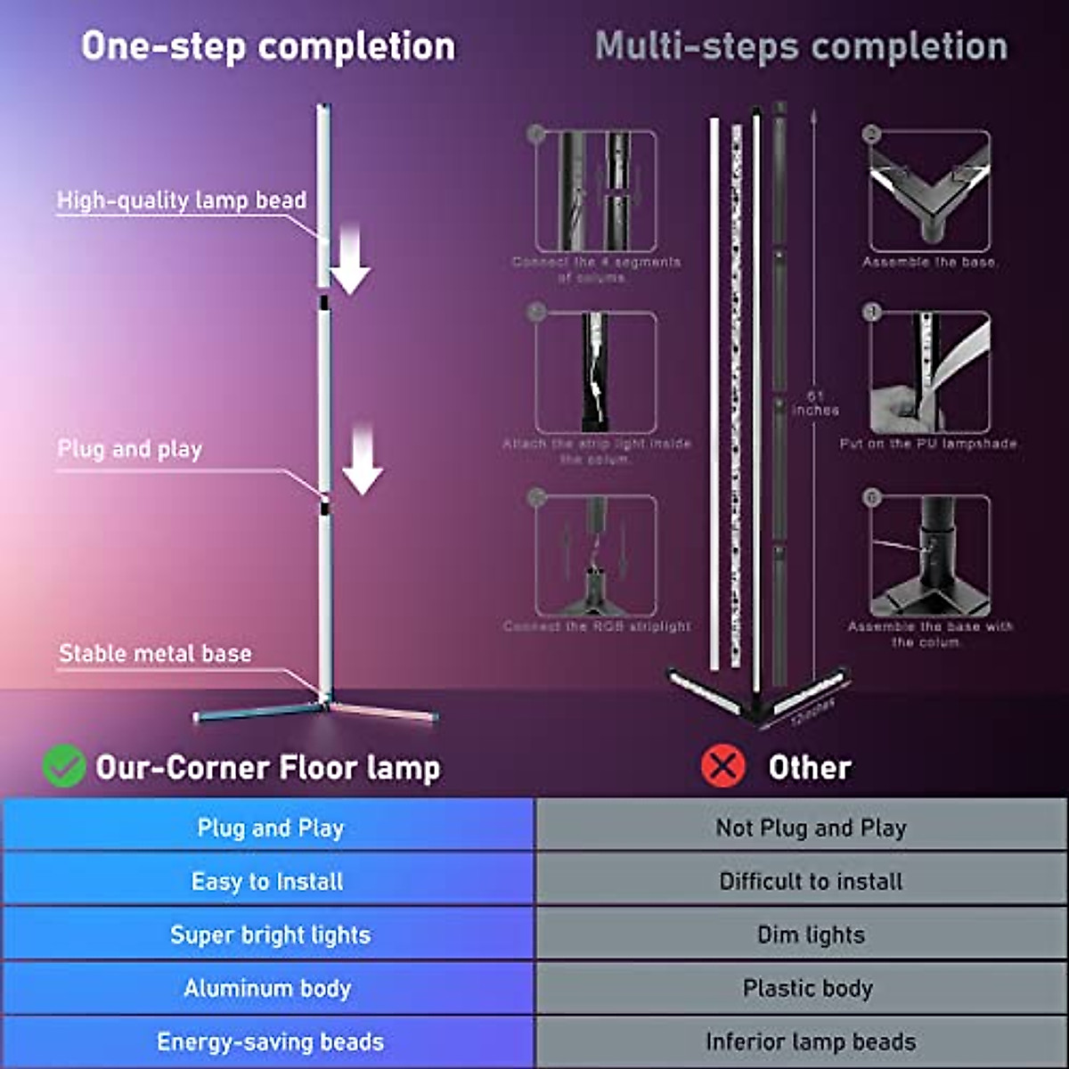 bedee RGB LED Corner Floor Lamp: Dimmable Corner Floor Lamp with Music Sync and 16 Million DIY Colors, Color Changing Standing Lamp with Smart Bluetooth APP and Remote Control for Living Room Bedroom