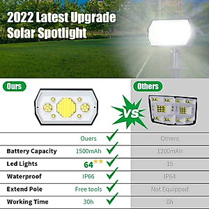 ROMELUCE 4PCS Solar Spotlight Outdoor, 64 LEDs 1000 lumens 3 Lighting Modes Solar Powered Garden Pathway Spotlights, IP66 Solar Powered Landscape Lights Wall Lights in One, for Yard Garden Tree Flag