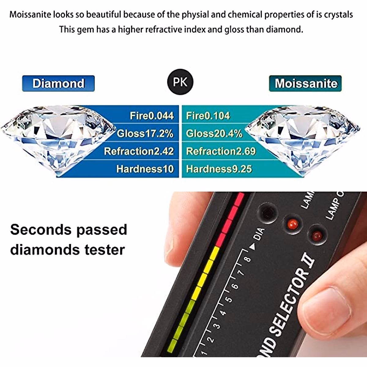 Moissanite Tennis Necklace 18K Gold Plated 925 Sterling Silver Yellow White Gold Plated Moissanite Diamond Tennis Choker Chain Wedding Necklaces 3/4/5mm 16-24 Inch Jewelry Gift for Women Men (Gold)