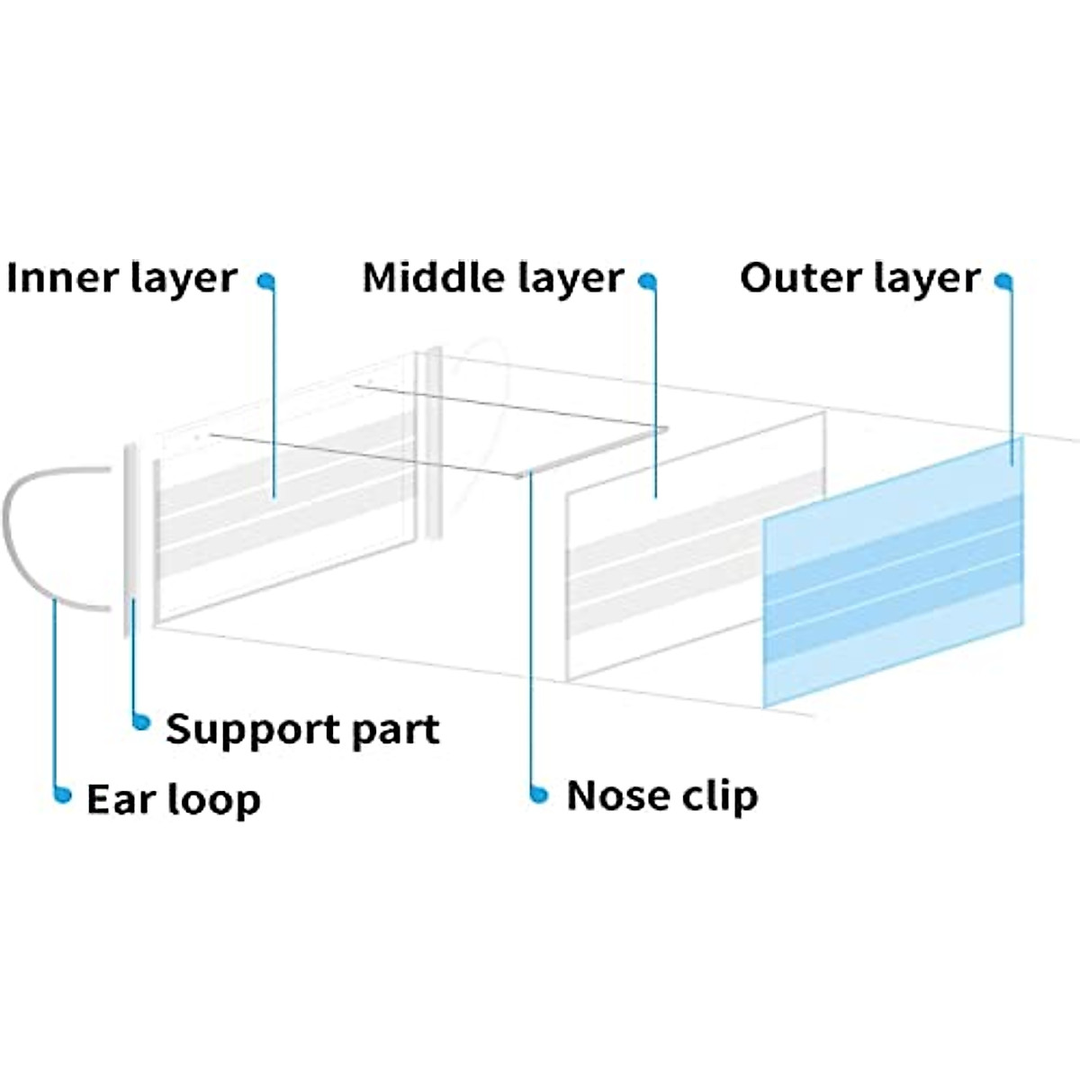 BYD CARE Single Use Disposable 3-Ply Mask, ASTM Level 3, Daily protection for Home, Office, School, Restaurants, Gyms, Outdoor and Indoor, 2 Boxes of 50 PCs each (100 masks total)