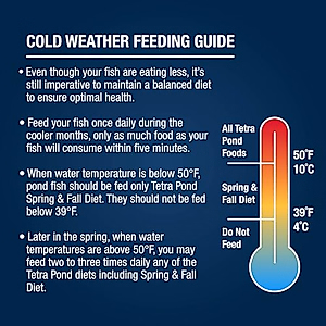 TetraPond Spring And Fall Diet 3.08 Pounds, Pond Fish Food, For Goldfish And Koi, 7 L