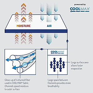 Degrees of Comfort Coolmax Cooling Sheets Set for Full Size Bed, Moisture Wicking for Night Sweats Best Comfort, Cool Sheets for Hot Sleepers During Warm Weather with Deep Pocket 4PC Light Blue