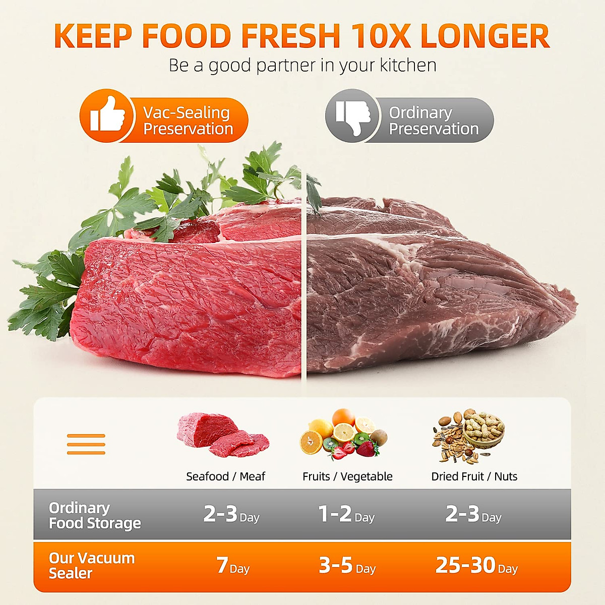 Vacuum Sealer Machine - Food Vacuum Sealer for Food Saver Automatic Air Sealing System for Food Storage Dry and Moist Food Modes Compact Design 12.6 Inch with 15Pcs Seal Bags Starter Kit