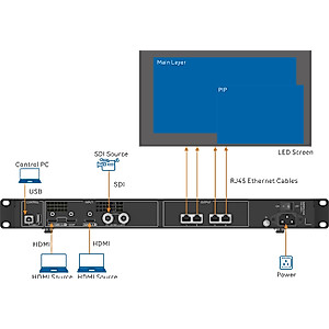 Best Price NovaStar LED Screen All-in-One Controller Video Processor VX400S