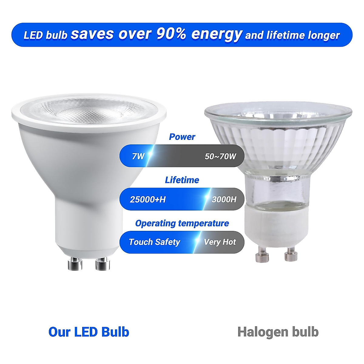 LISTOCASA GU10 LED Bulbs Dimmable, Light Bulb 6500K Daylight White, 630LM LED Spotlight Bulb 7W(50W Halogen Equivalent) Track Lighting Bulb for Kitchen, Range Hood, Bedroom, 6500K, 6-Pack