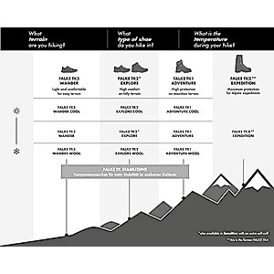 FALKE Men's TK2 Explore Sensitive Hiking Socks, Mid Calf, Medium Padding, Breathable Skin-Friendly, Merino Wool, 1 Pair