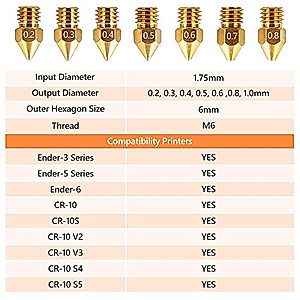 Creality Official MK8 Ender 3 Nozzles 24 pcs 3D Printer Brass Nozzles Extruder for Ender 3 Series and Creality CR-10 0.2mm, 0.3mm, 0.4mm, 0.5mm, 0.6mm, 0.8mm, 1.0mm Printer Nozzle Kit