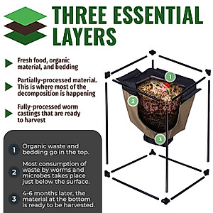 Urban Worm Bag Worm Composting Bin Version 2 - Easy Harvest with Fully Removable Zipper-Free Bottom