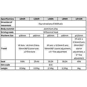 XYZR Four axis Precision Displacement Platform Combination Platform Lifting Platform Displacement Platform (LD125R)